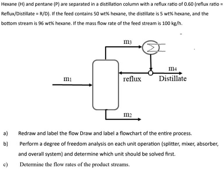 SOLVED: Texts: Hexane and pentane are separated in a distillation ...