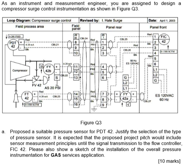 as an instrument and measurement engineer you are assigned to design ...