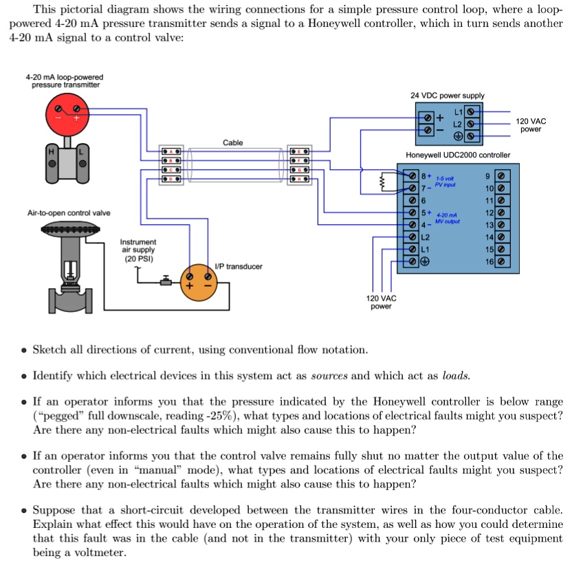 This pictorial diagram shows the wiring connections for a simple ...