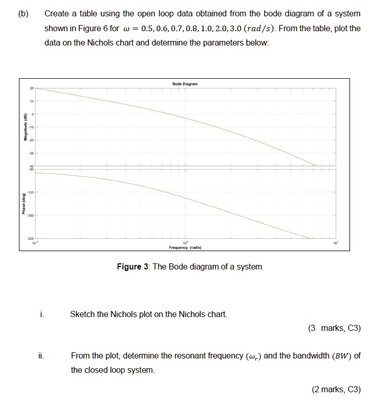 B Create A Table Using The Open Loop Data Obtained From The Bode Diagram Of A System Shown In