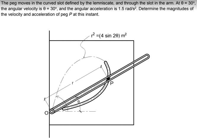 the peg moves in the curved slot defined by the lemniscate and through ...
