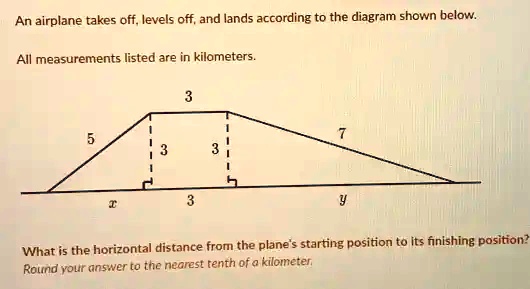 SOLVED: An airplane takes off, levels off; and lands according to the ...