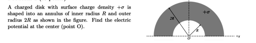 a charged disk with surface charge density 0 is shaped into an annulus ...