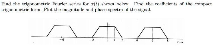 SOLVED: Find the trigonometric Fourier series for t shown below. Find ...