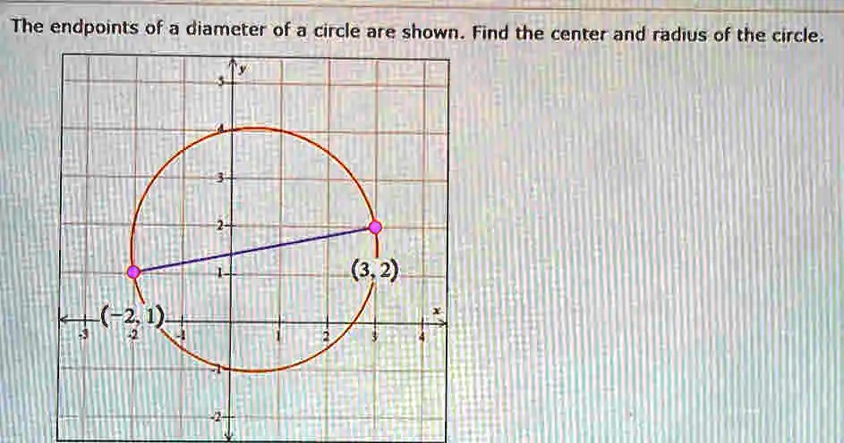 the endpoints of a diameter of a circle are shown find the center and radius of the circle 32 75429