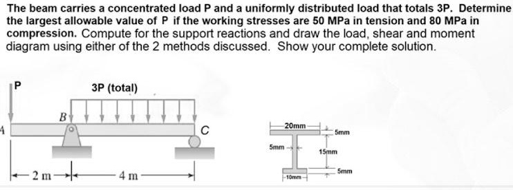 The beam carries a concentrated load P and a uniformly distributed load ...