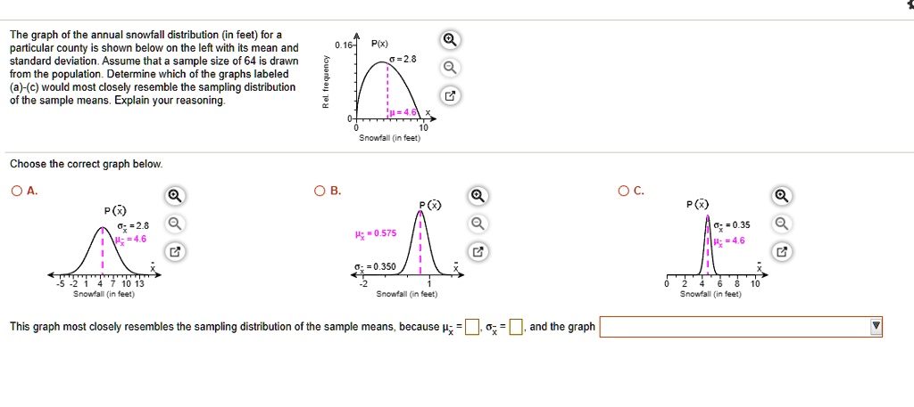 SOLVED: The graph of the annual snowfall distribution (in feet) for ...