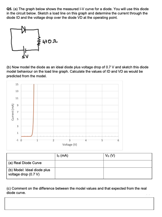 Q5. (a) The graph below shows the measured I-V curve for a diode. You will use this diode in the ...