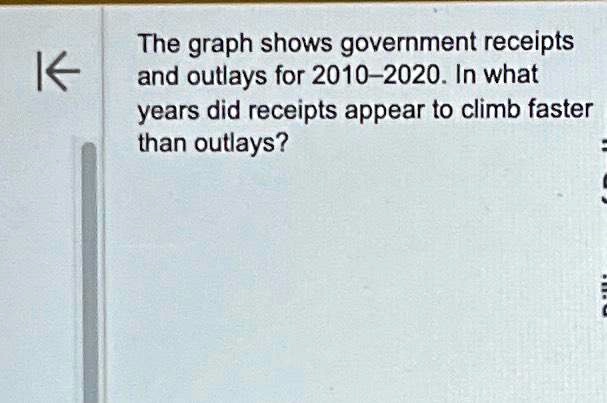 The graph shows government receipts and outlays for 2010-2020. In what ...