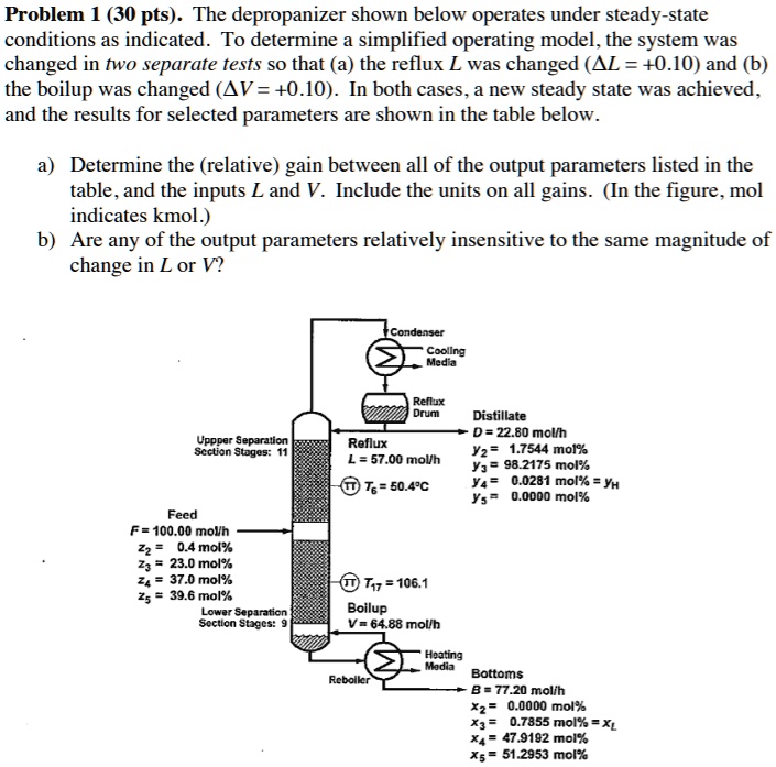 Problem 1 (30 pts): The depropanizer shown below operates under steady ...