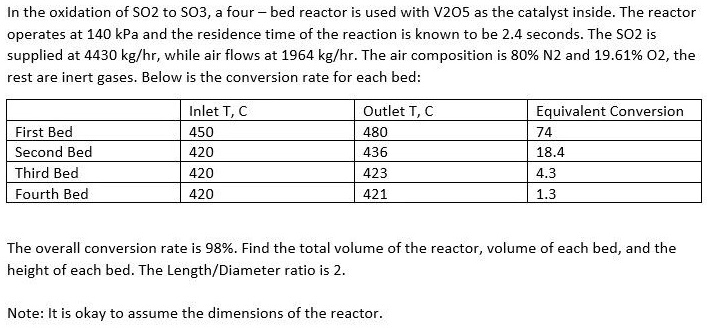 In the oxidation of SO2 to SO3, a four - bed reactor is used with V205 ...