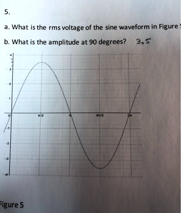 SOLVED: a. What is the rms voltage of the sine waveform in Figure 5? b ...