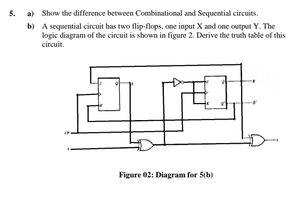 Solved Ans 5 A B Show The Difference Between Combinational And Sequential Circuits Sequential