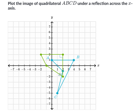 Plot the image of quadrilateral A B C D under a reflection across the x ...