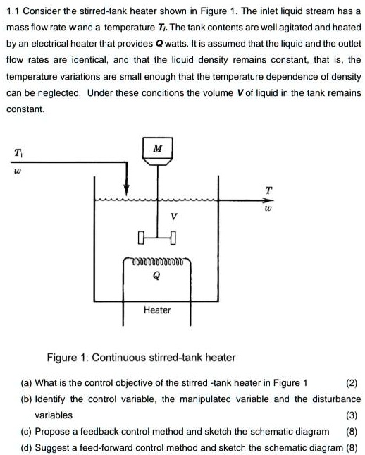 1.1 Consider the stirred-tank heater shown in Figure 1. The inlet liquid stream has a mass flow ...