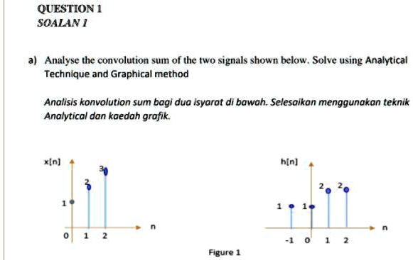 VIDEO solution: QUESTION [SOALAN] Analyse the convolution sum of the two signals shown below ...
