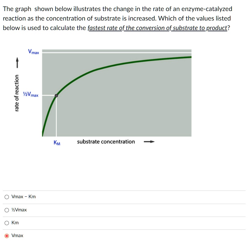 the graph shown below illustrates the change in the rate of an enzyme ...