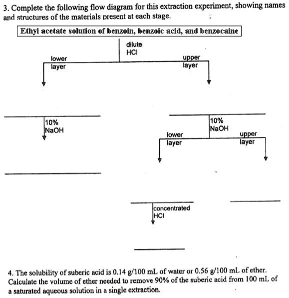 3. Complete the following flow diagram for this extraction experiment ...