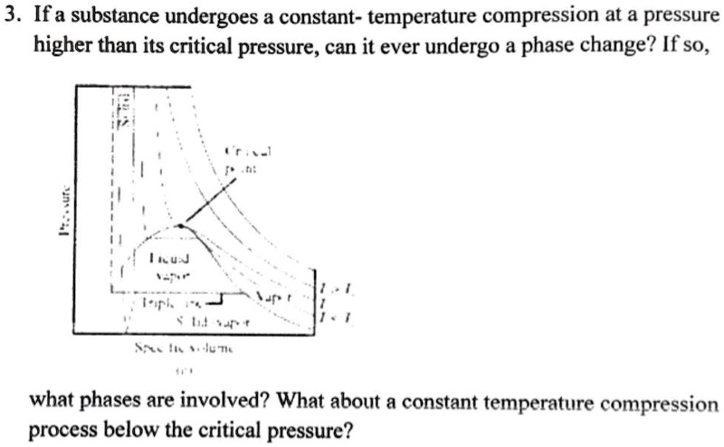 SOLVED: If a substance undergoes a constant-temperature compression at ...