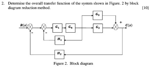 2. Determine the overall transfer function of the system shown in Figure. 2 by block diagram ...
