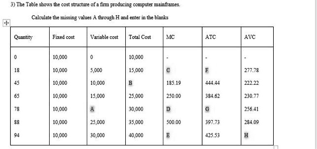 SOLVED: 3 The Table shows the cost structure of a firm producing computer mainframes Calculate ...
