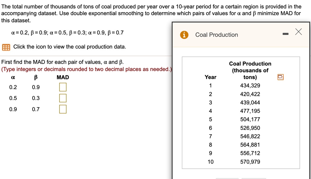 the total number of thousands of tons of coal produced per year over a ...