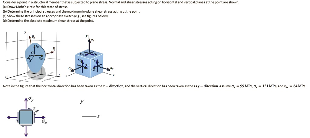 SOLVED: Consider a point in a structural member that is subjected to ...