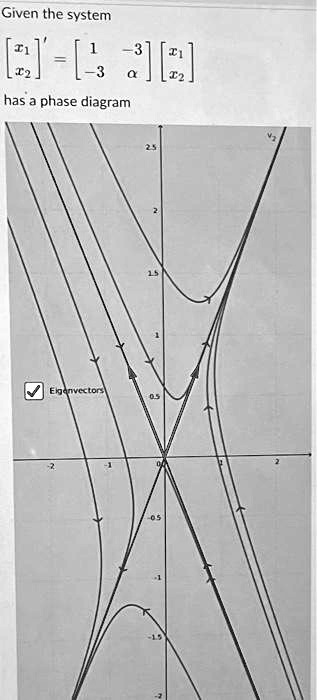 SOLVED: give a possible value for alpha- using the general ...
