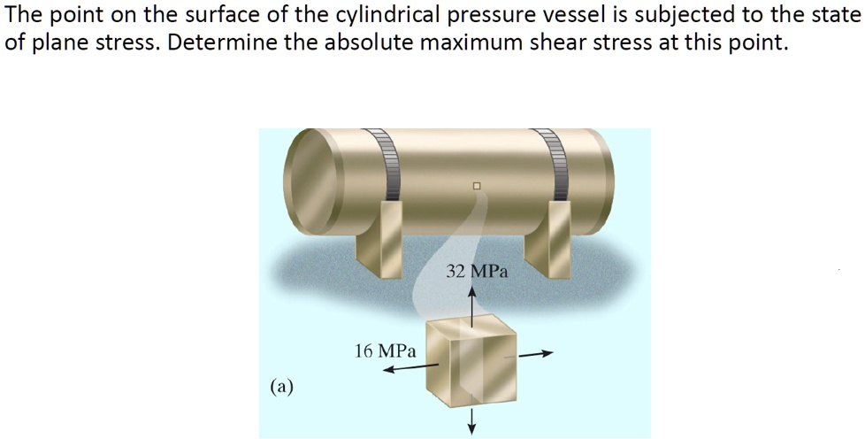 The point on the surface of the cylindrical pressure vessel is ...