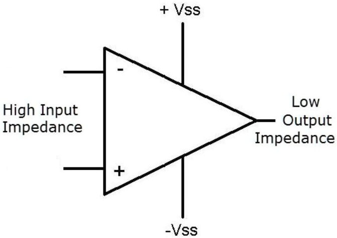 SOLVED: 'Why Does an Op Amp Have a High Input Impedance and a Low Output Impedance? Vss Low ...
