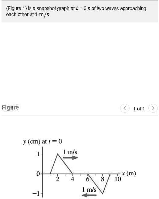 figure 1 is a snapshot graph at t 0 of two waves approaching each other at 1 ms figure 1of 1 cm ...