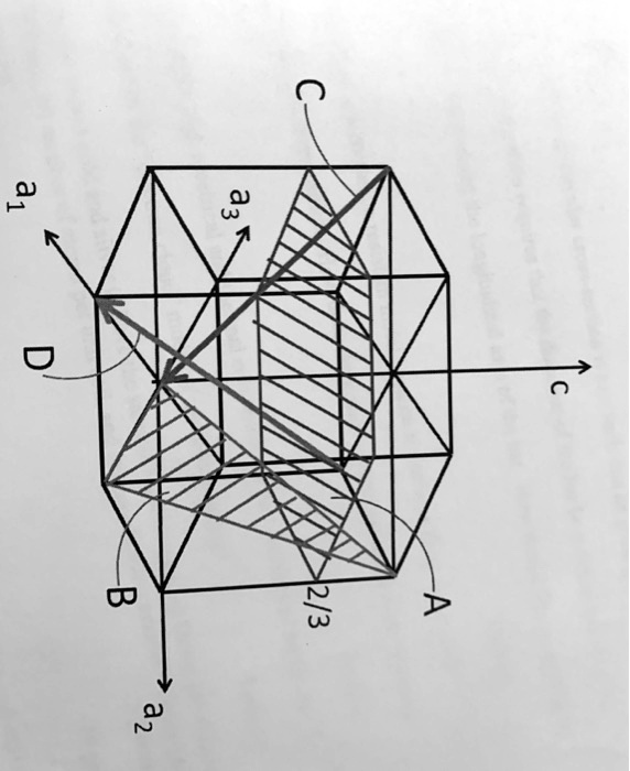 SOLVED: Determine the Miller-Bravais Indices (hkil) of planes A, B, and ...