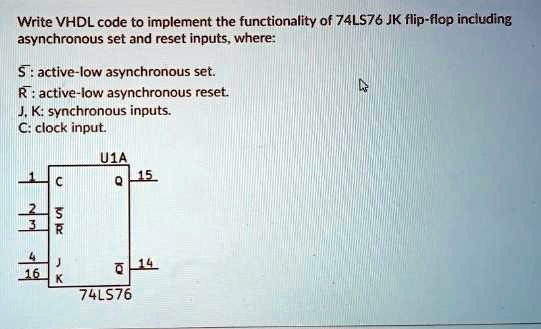 Solved I Need The Vhdl Code As Soon As An Expert Can Send Please Help Me Out Write Vhdl Code