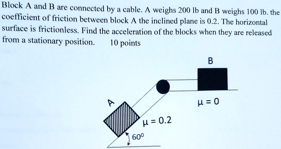 SOLVED: coefficient of friction between block A the inclined plane is 0.2. The horizontal ...