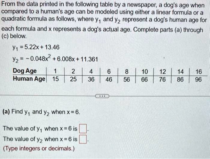 From the data printed in the following table by a newspaper, a dog's ...