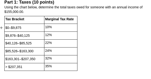 Part 1: Taxes (10 points) Using the chart below, determine the total ...