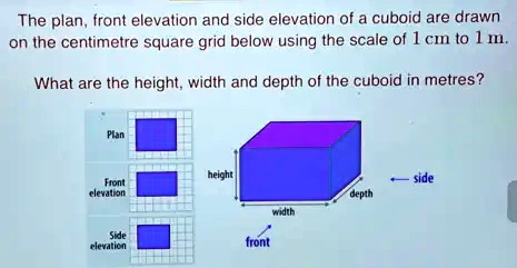 SOLVED: The plan, front elevation, and side elevation of a cuboid are ...