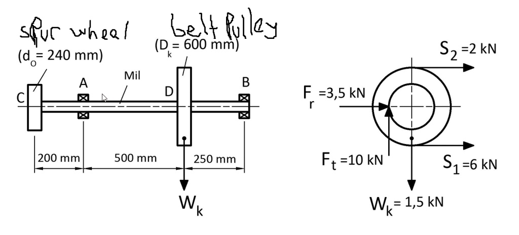 SOLVED: In the system given schematically in the figure, the power ...