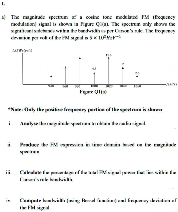 SOLVED: The magnitude spectrum of cosine tone modulated FM (frequency ...