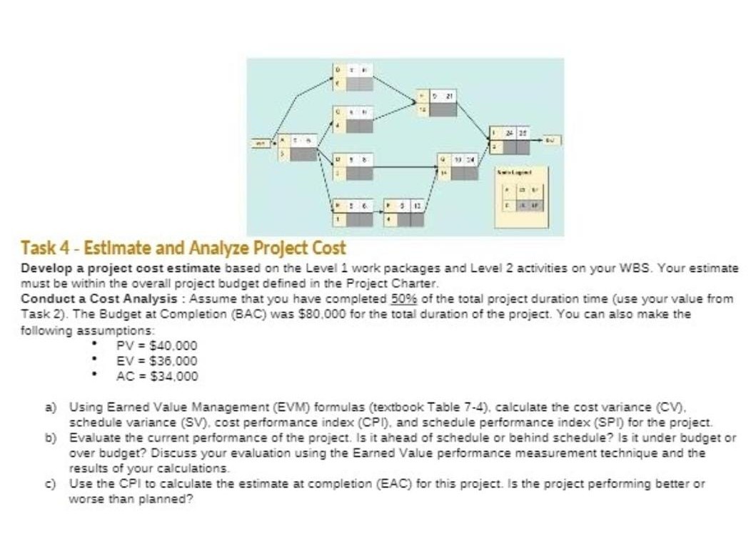 SOLVED: Task 4 - Estimate and Analyze Project Cost Develop a project ...