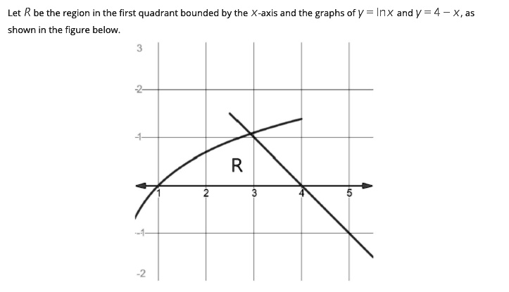 SOLVED: Let R be the region in the first quadrant bounded by the X-axis and the graphs ofV = Inx ...