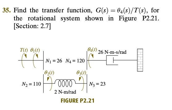 35. Find the transfer function, G(s) = θ4(s)/T(s), for the rotational ...