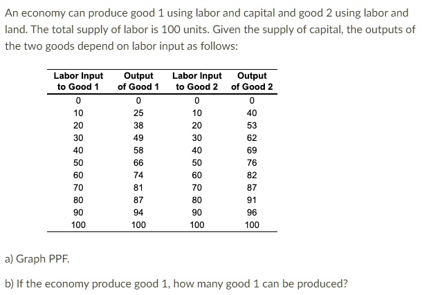 SOLVED: An economy can produce good 1 using labor and capital and good ...