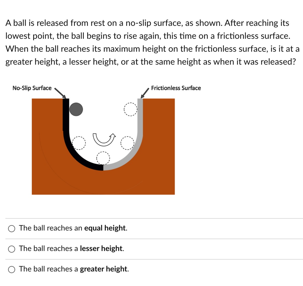 A ball is released from rest on a no-slip surface, as shown....