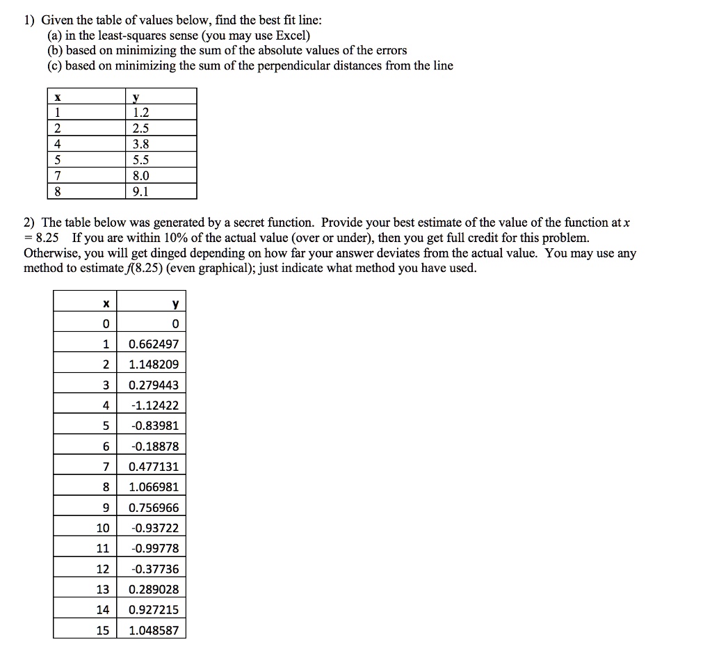 1) Given the table of values below, find the best fit line: (a) in the least-squares sense (you ...