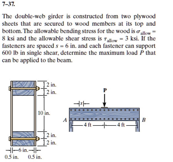 SOLVED: The double-web grinder is constructed from two plywood sheets ...