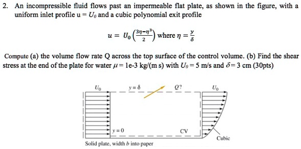 2. An incompressible fluid flows past an impermeable flat plate, as ...