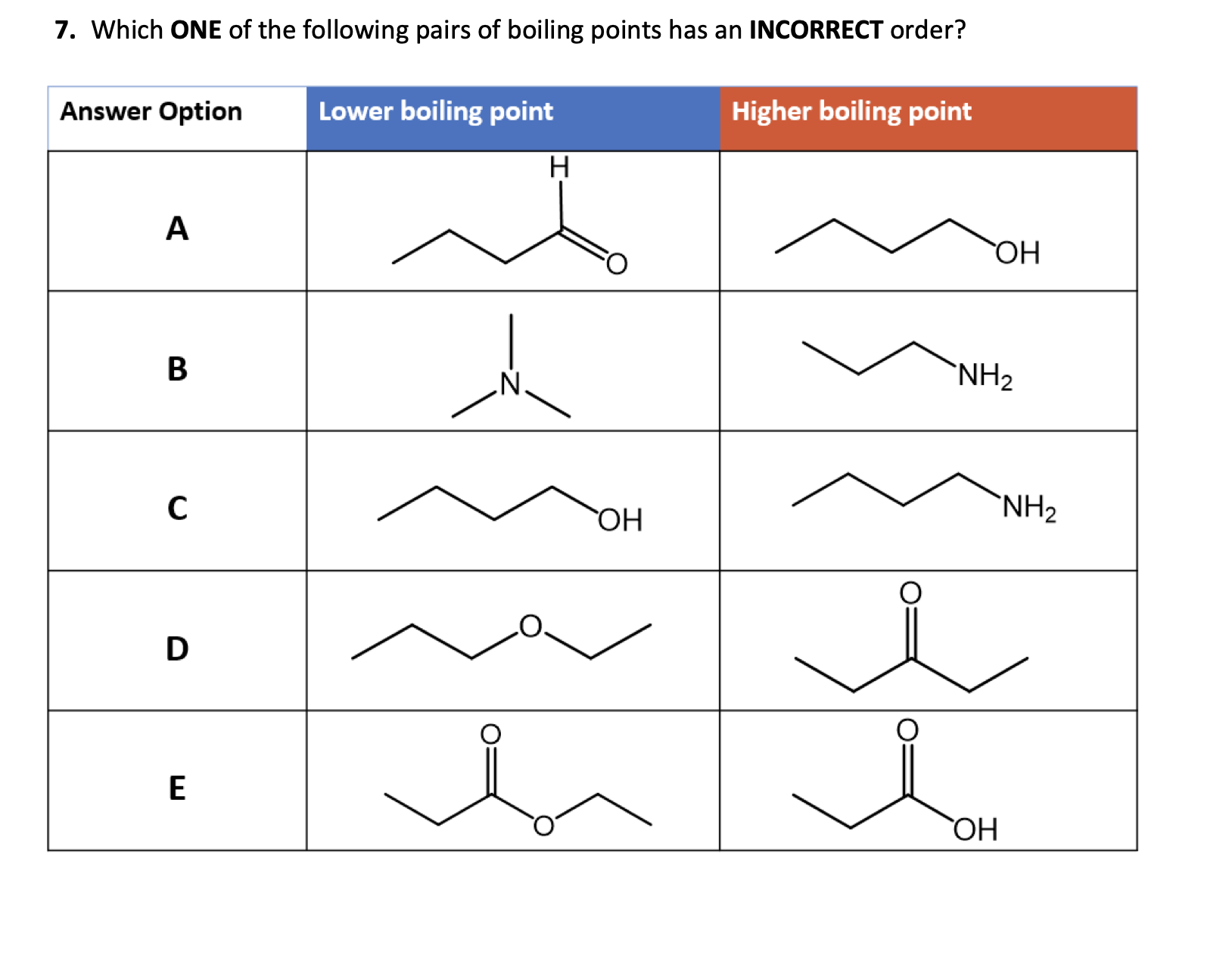 SOLVED: 7. Which ONE of the following pairs of boiling points has an INCORRECT order? Answer ...