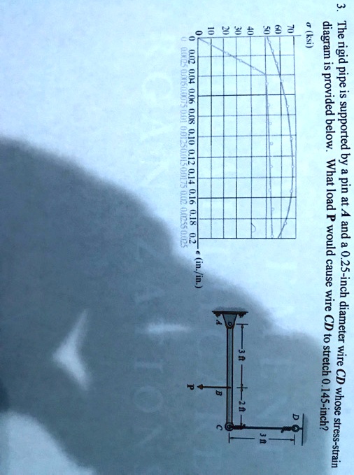 SOLVED: (ksi diagram is provided below. in./in. 2