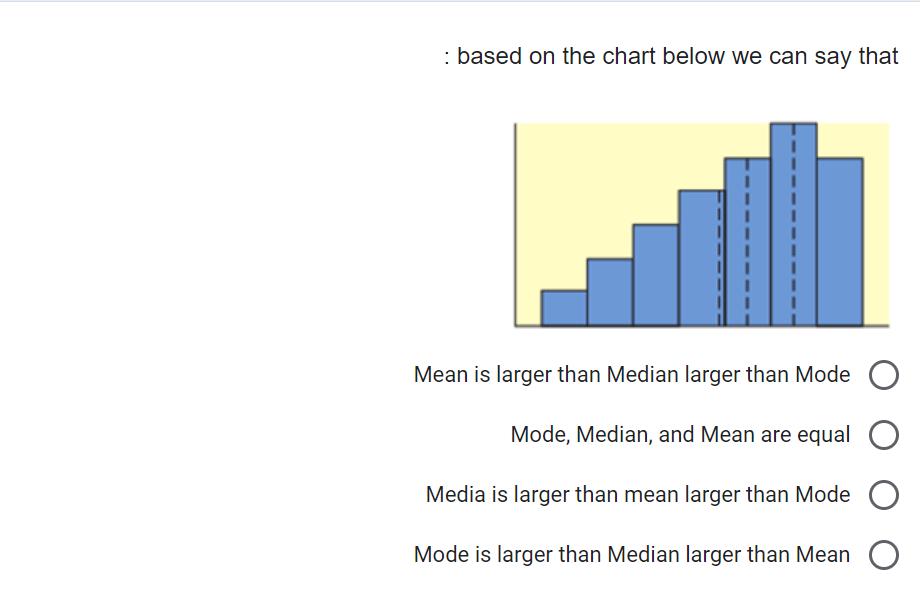 : based on the chart below we can say that Mean is larger than Median ...